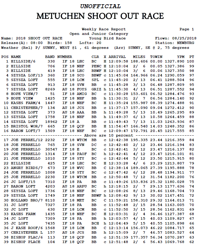 2018 Metuchen Shootout ad Steve Balog Memorial Results