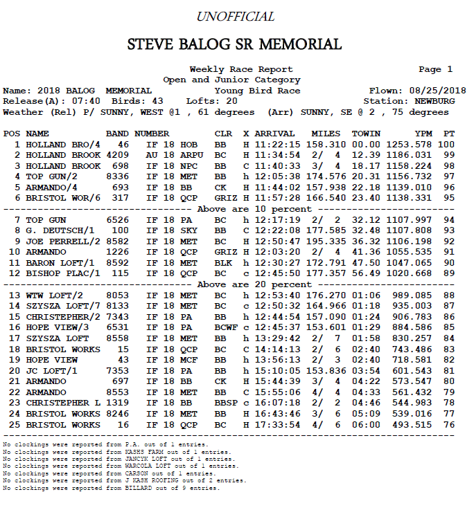 2018 Metuchen Shootout ad Steve Balog Memorial Results
